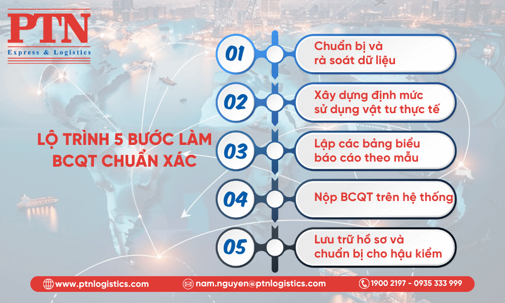 Tổng quan về báo cáo quyết toán hải quan: Để bạn nắm rõ hơn!